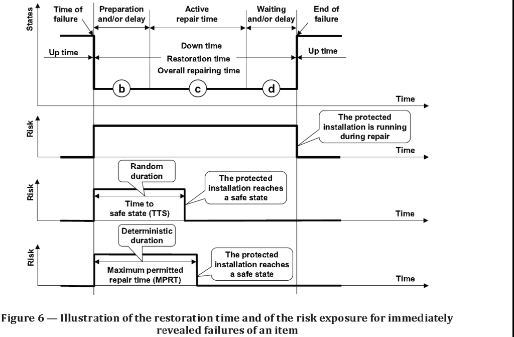 Mean Fault Detection Time Oil And Gas Drilling Glossary
