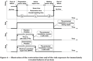 Maximum Permitted Repair Time | Oil and Gas Drilling Glossary ...