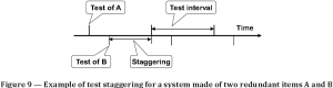 Staggered Testing (of redundant items) | Oil and Gas Drilling Glossary ...