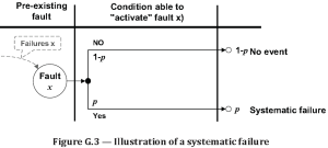 Systemic Failure | Oil and Gas Drilling Glossary | IADCLexicon.org