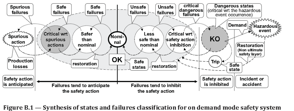 Maximum Permitted Repair Time | Oil and Gas Drilling Glossary ...